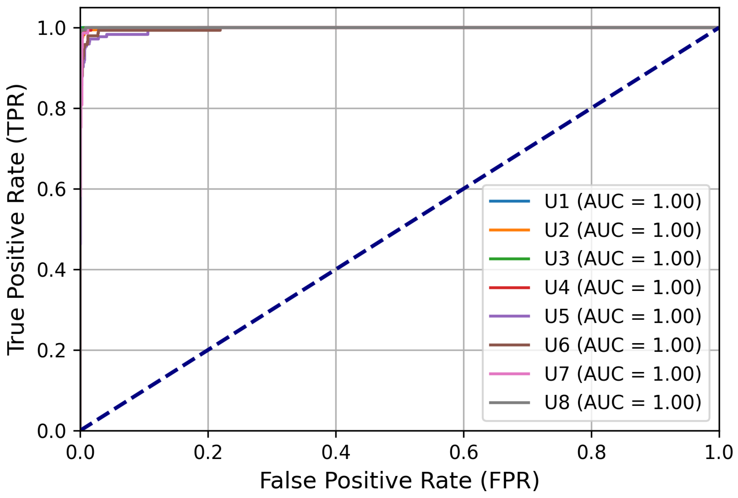 Unlocking Security for Comprehensive Electroencephalogram-Based User Authentication Systems
