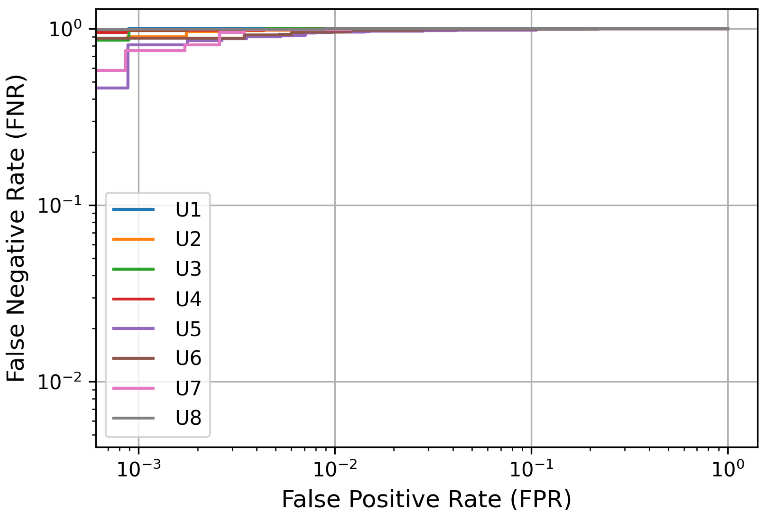 Unlocking Security for Comprehensive Electroencephalogram-Based User Authentication Systems