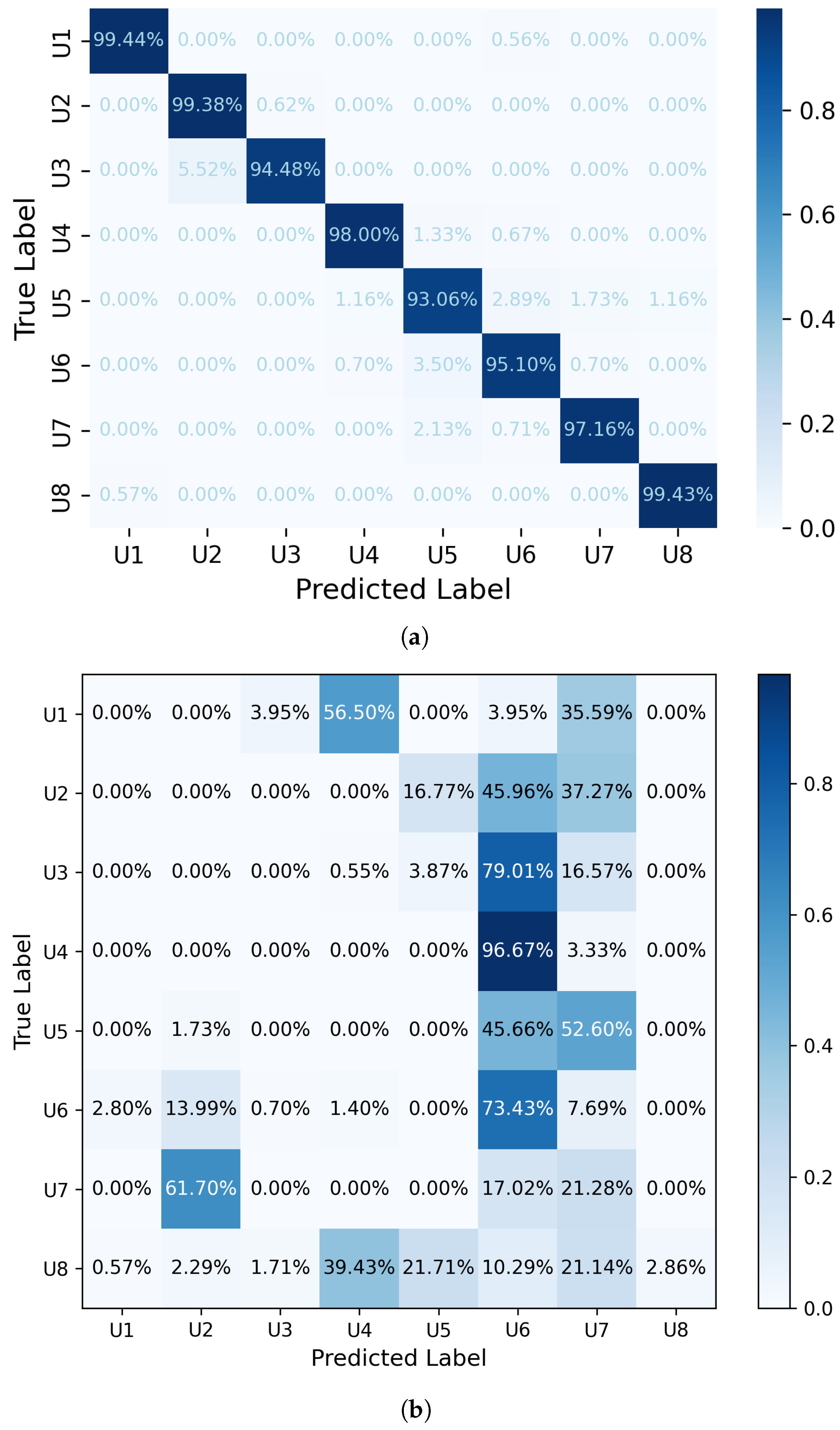 Unlocking Security for Comprehensive Electroencephalogram-Based User Authentication Systems