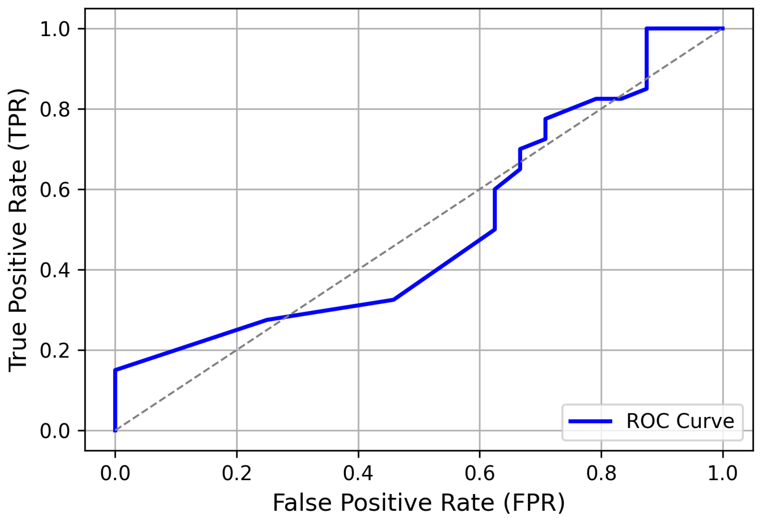 Unlocking Security for Comprehensive Electroencephalogram-Based User ...