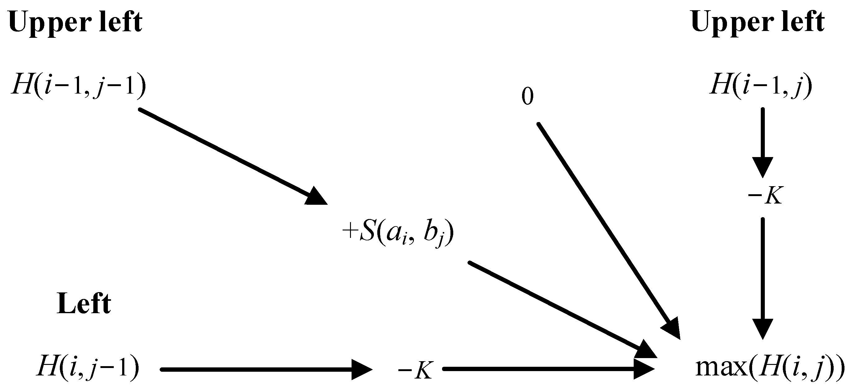 Protocol Reverse Analysis of Ethernet for Control Automation Technology Based on Sequence ...