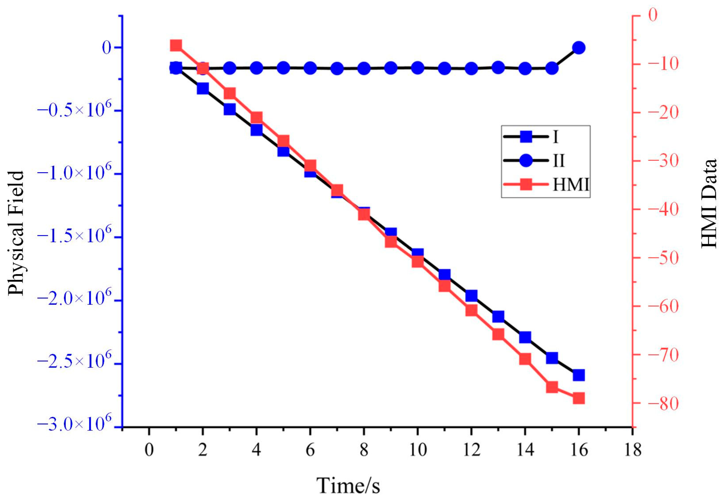 Protocol Reverse Analysis of Ethernet for Control Automation Technology ...