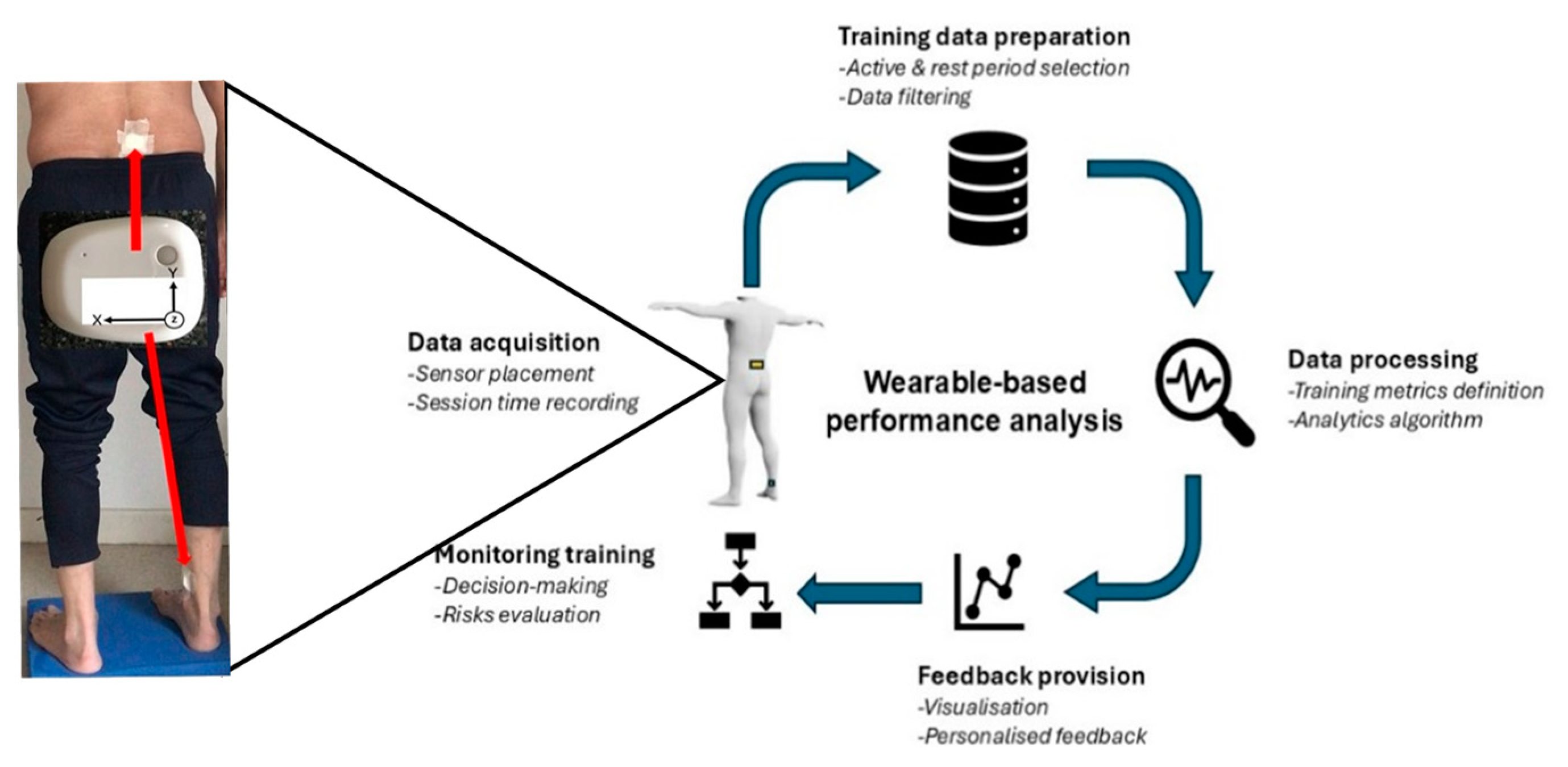 Wearable System Applications in Performance Analysis of RaceRunning ...