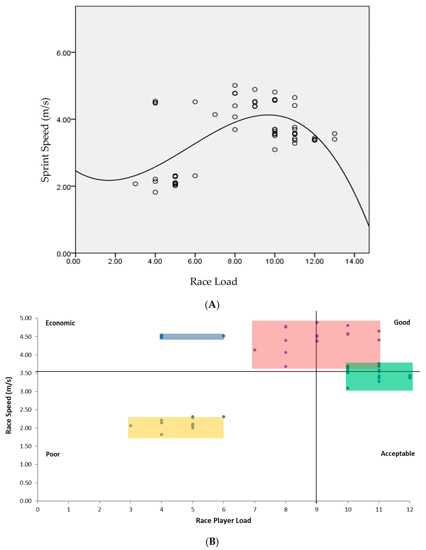 Wearable System Applications in Performance Analysis of RaceRunning ...