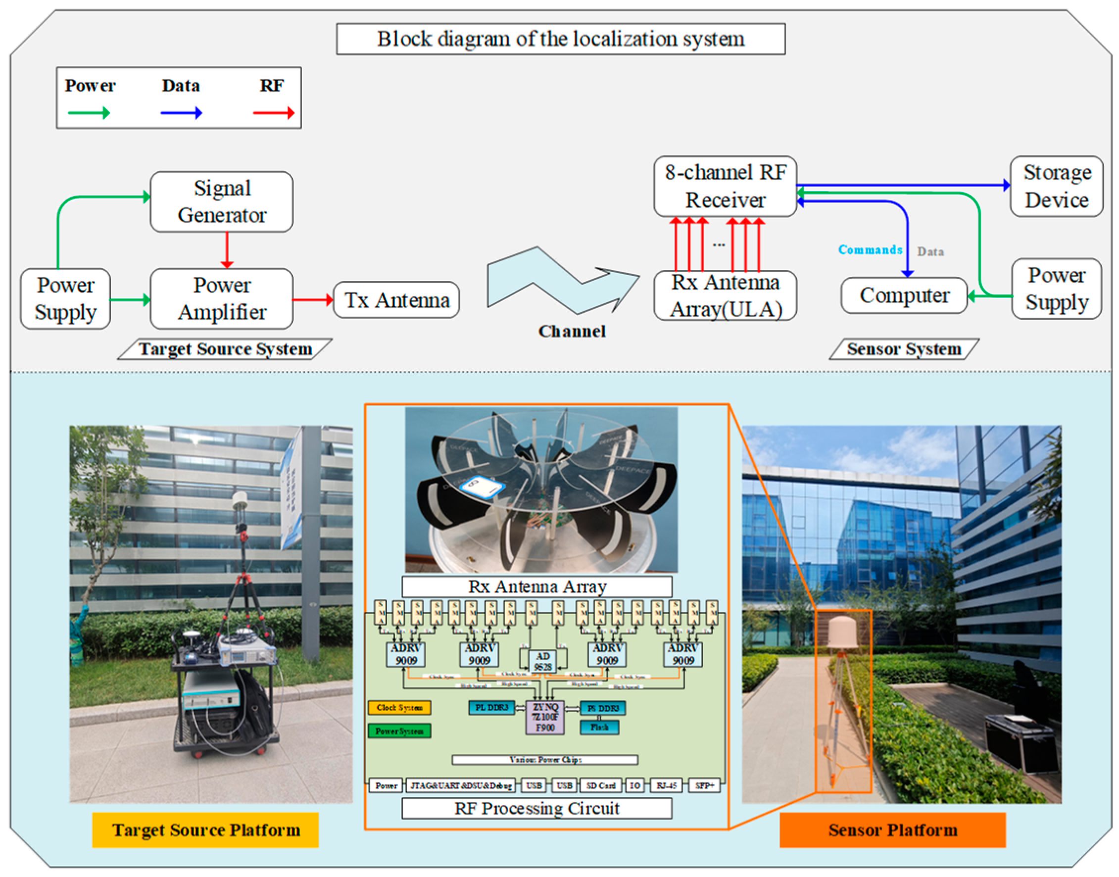 A Ray-Tracing-Based Single-Site Localization Method for Non-Line-of-Sight Environments