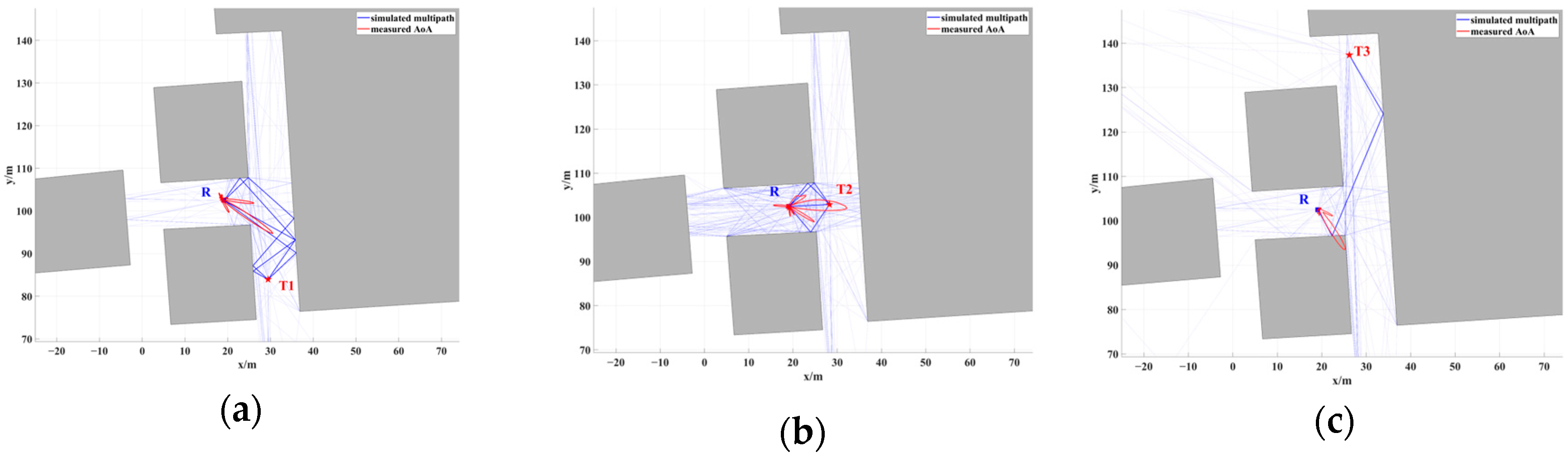 A Ray-Tracing-Based Single-Site Localization Method for Non-Line-of-Sight Environments