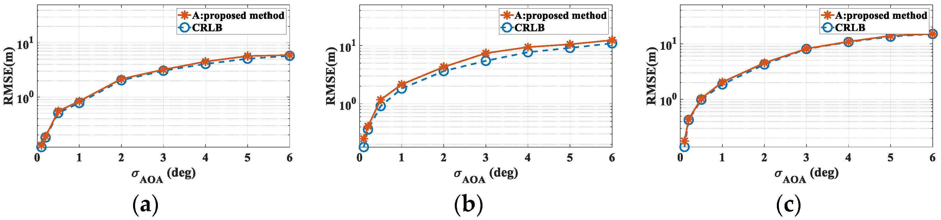 A Ray-Tracing-Based Single-Site Localization Method for Non-Line-of ...