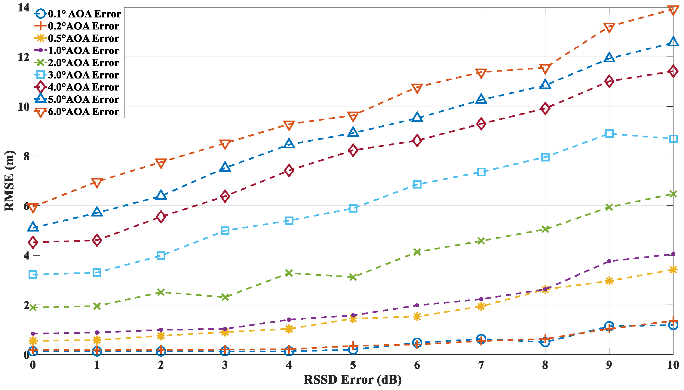 A Ray-Tracing-Based Single-Site Localization Method for Non-Line-of ...