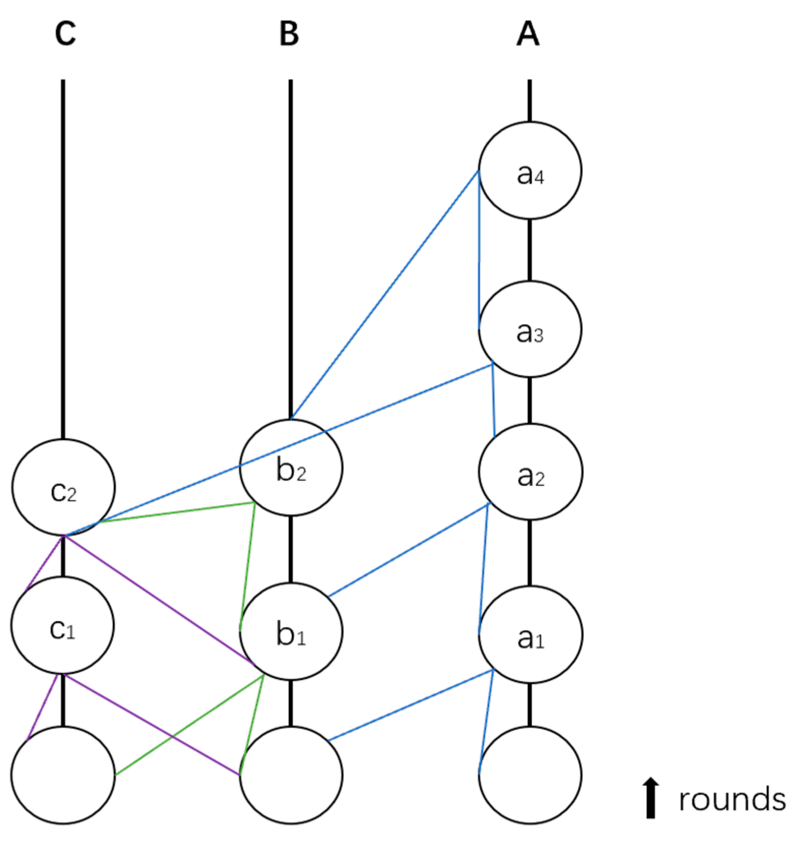 A Review of Asynchronous Byzantine Consensus Protocols