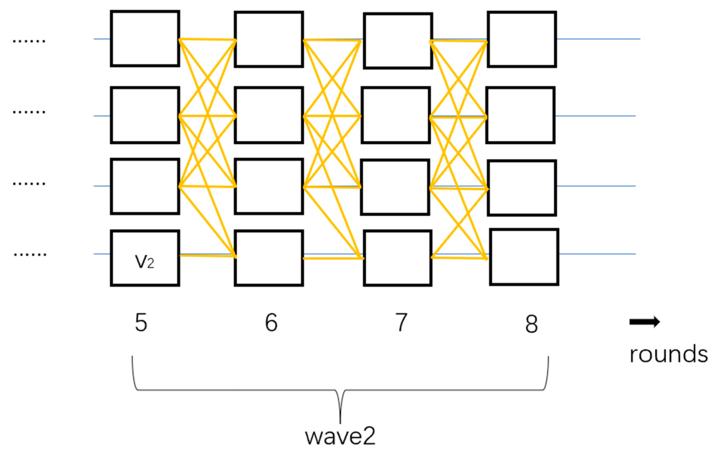A Review of Asynchronous Byzantine Consensus Protocols