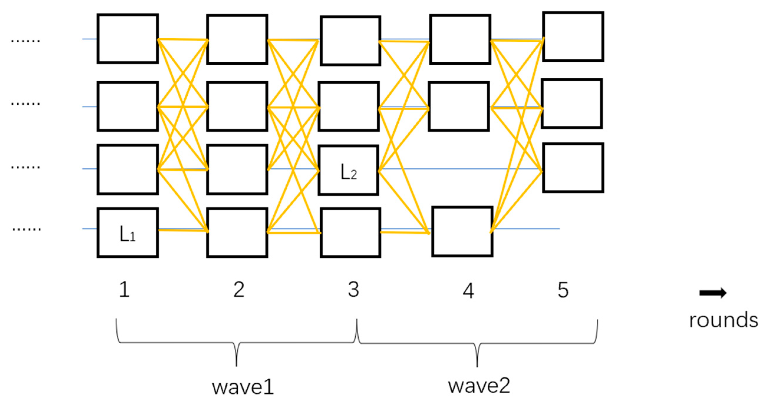 A Review of Asynchronous Byzantine Consensus Protocols