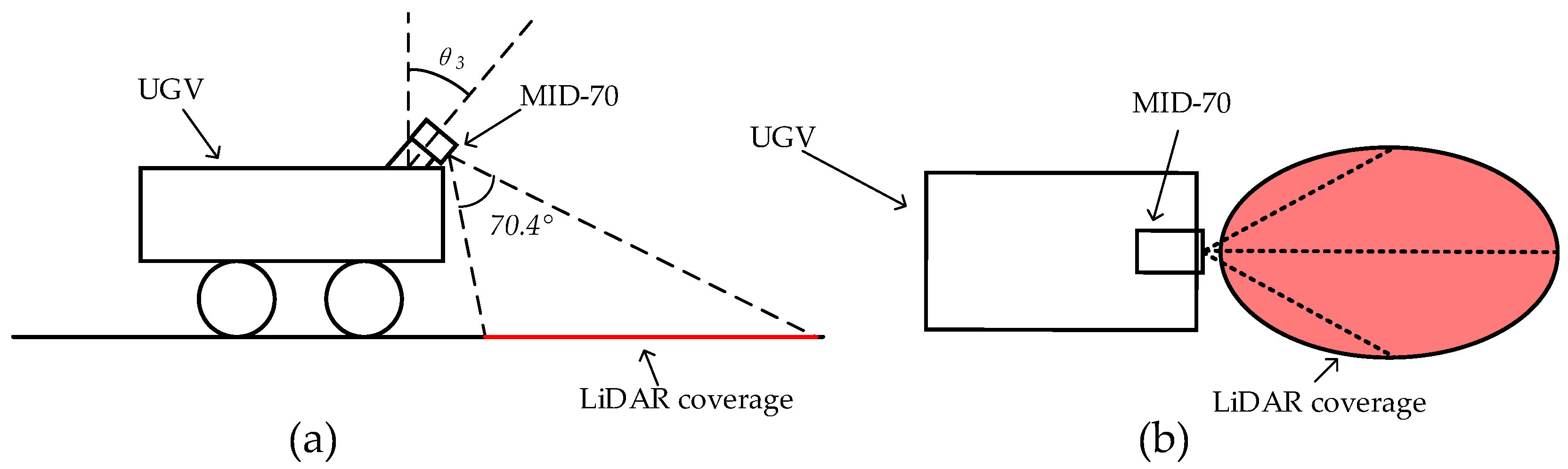 LiDAR-Based Negative Obstacle Detection for Unmanned Ground Vehicles in Orchards