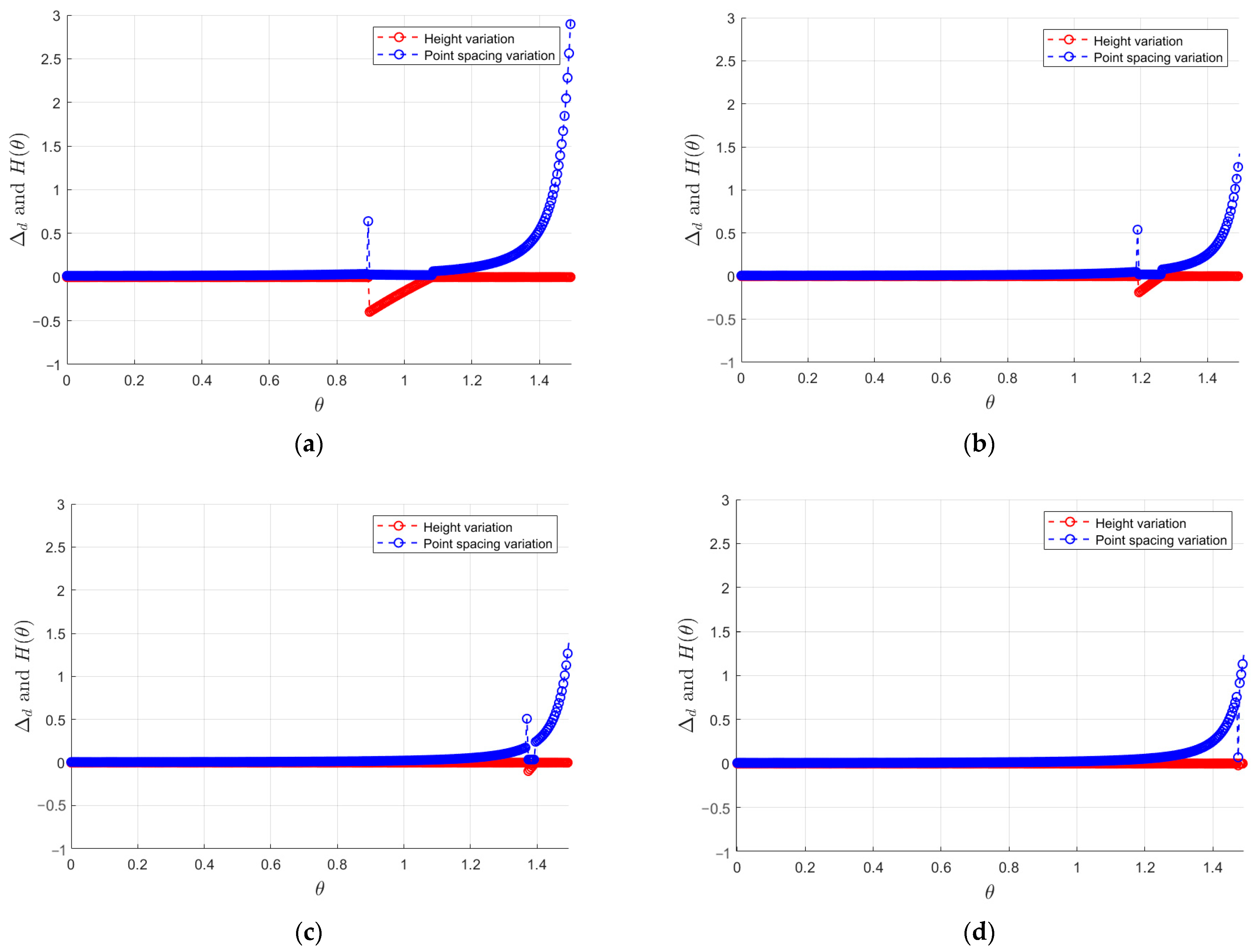 LiDAR-Based Negative Obstacle Detection for Unmanned Ground Vehicles in Orchards