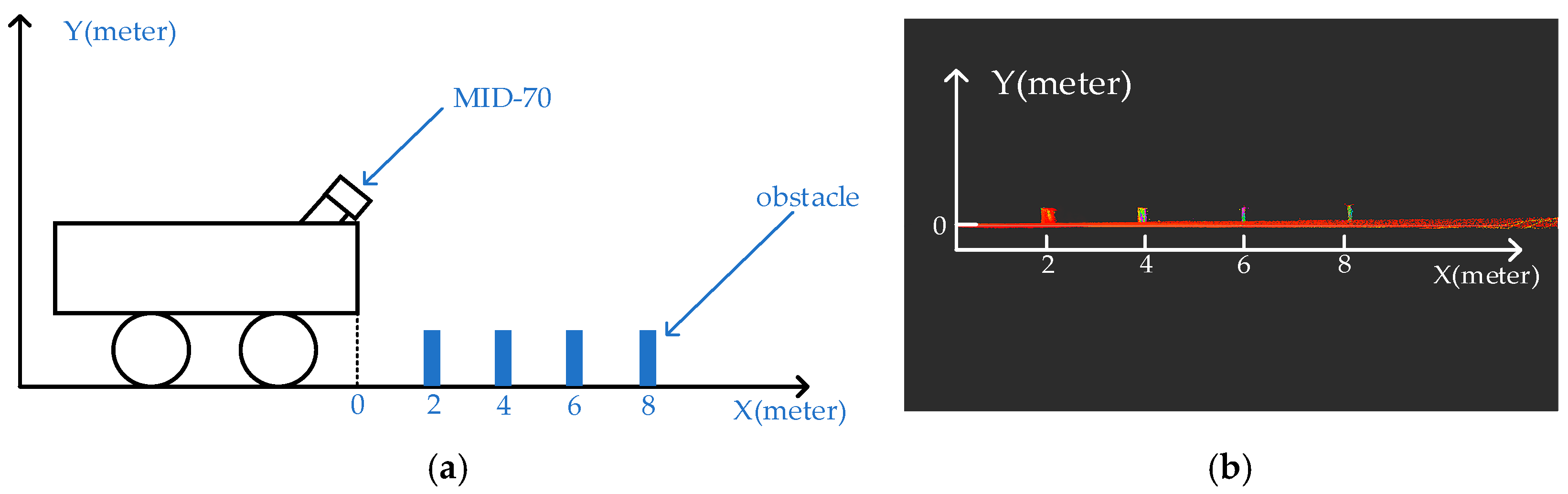 LiDAR-Based Negative Obstacle Detection for Unmanned Ground Vehicles in Orchards
