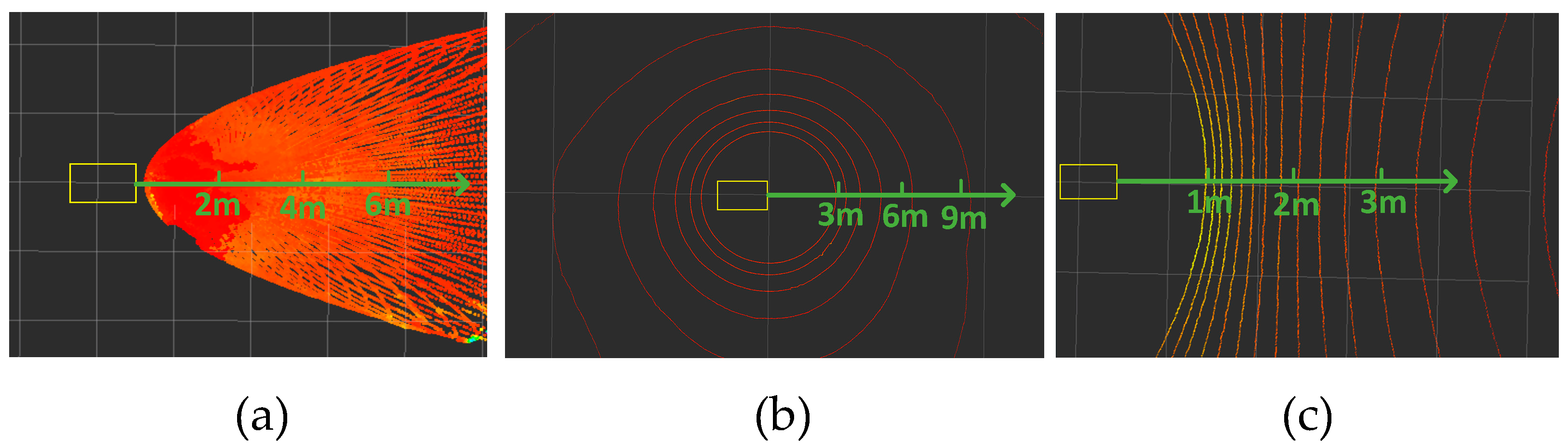 LiDAR-Based Negative Obstacle Detection for Unmanned Ground Vehicles in Orchards