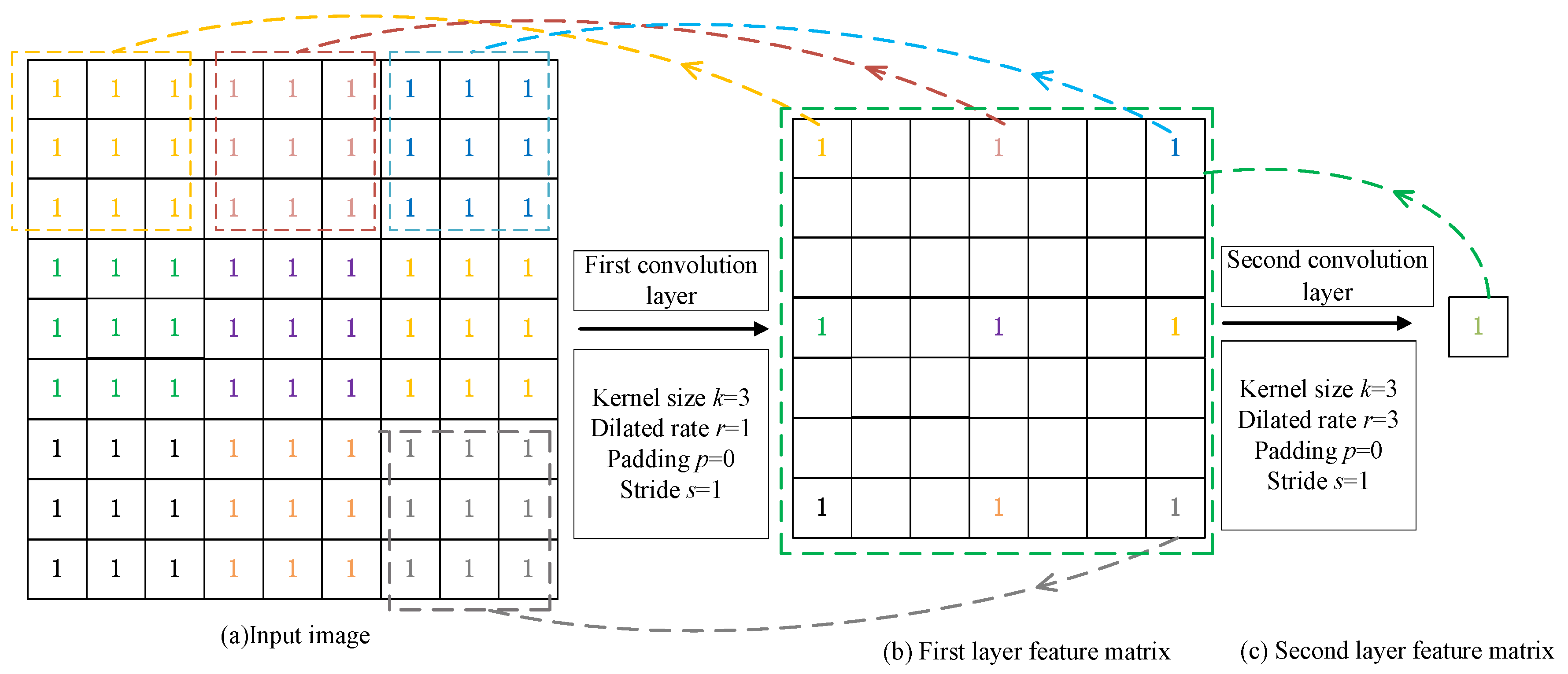 Infrared Aircraft Detection Algorithm Based on High-Resolution Feature-Enhanced Semantic ...