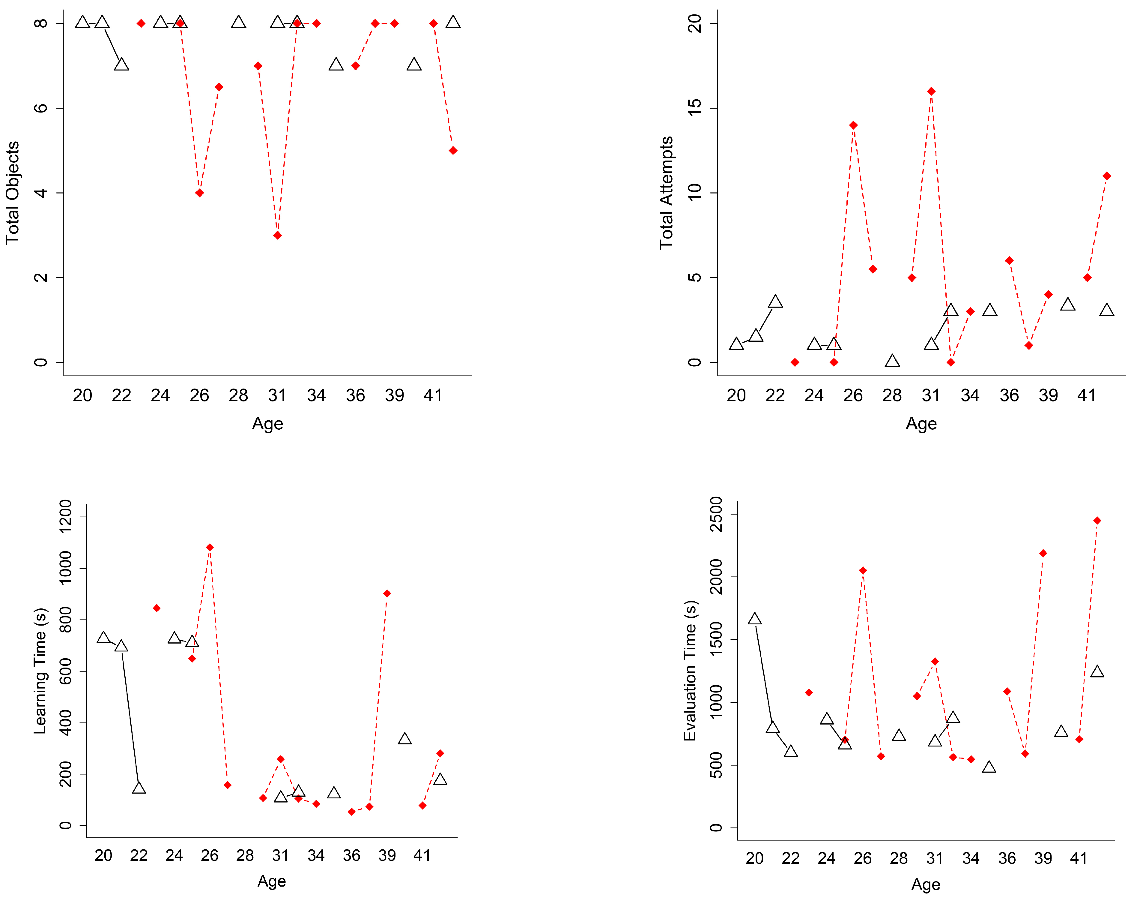 Extended Reality to Assess Short-Term Spatial Memory—A Comparative ...