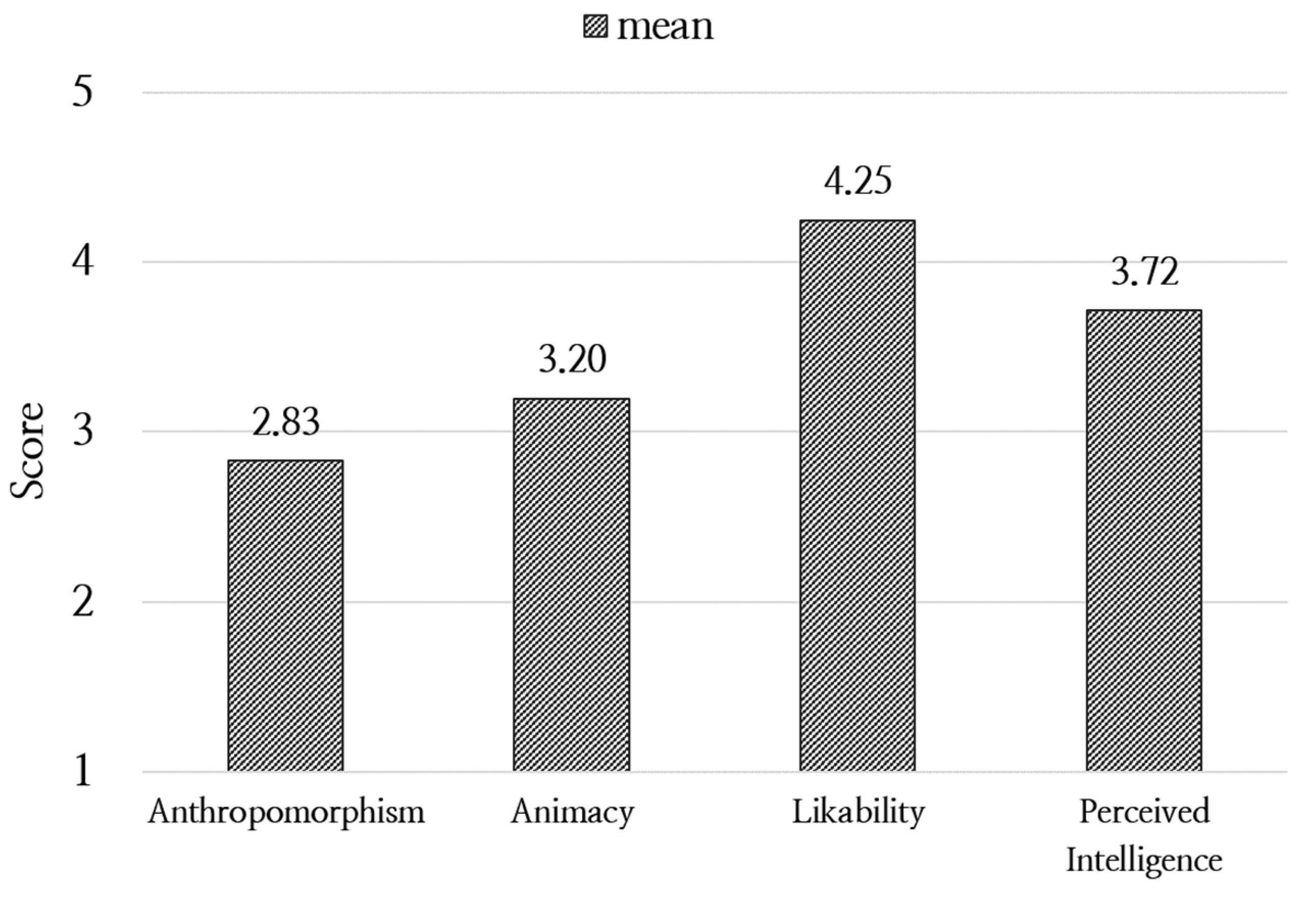 Child-Centric Robot Dialogue Systems: Fine-Tuning Large Language Models for Better Utterance ...