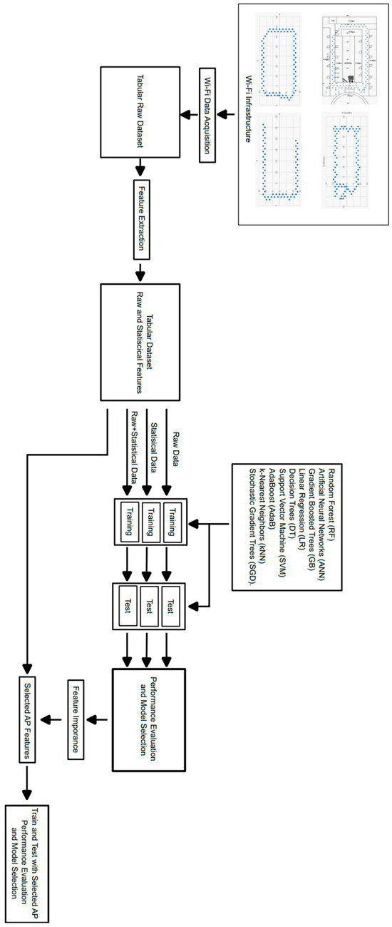 Mobile Robot Positioning with Wireless Fidelity Fingerprinting and Explainable Artificial ...