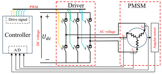 Characteristic Analysis and Error Compensation Method of Space Vector ...