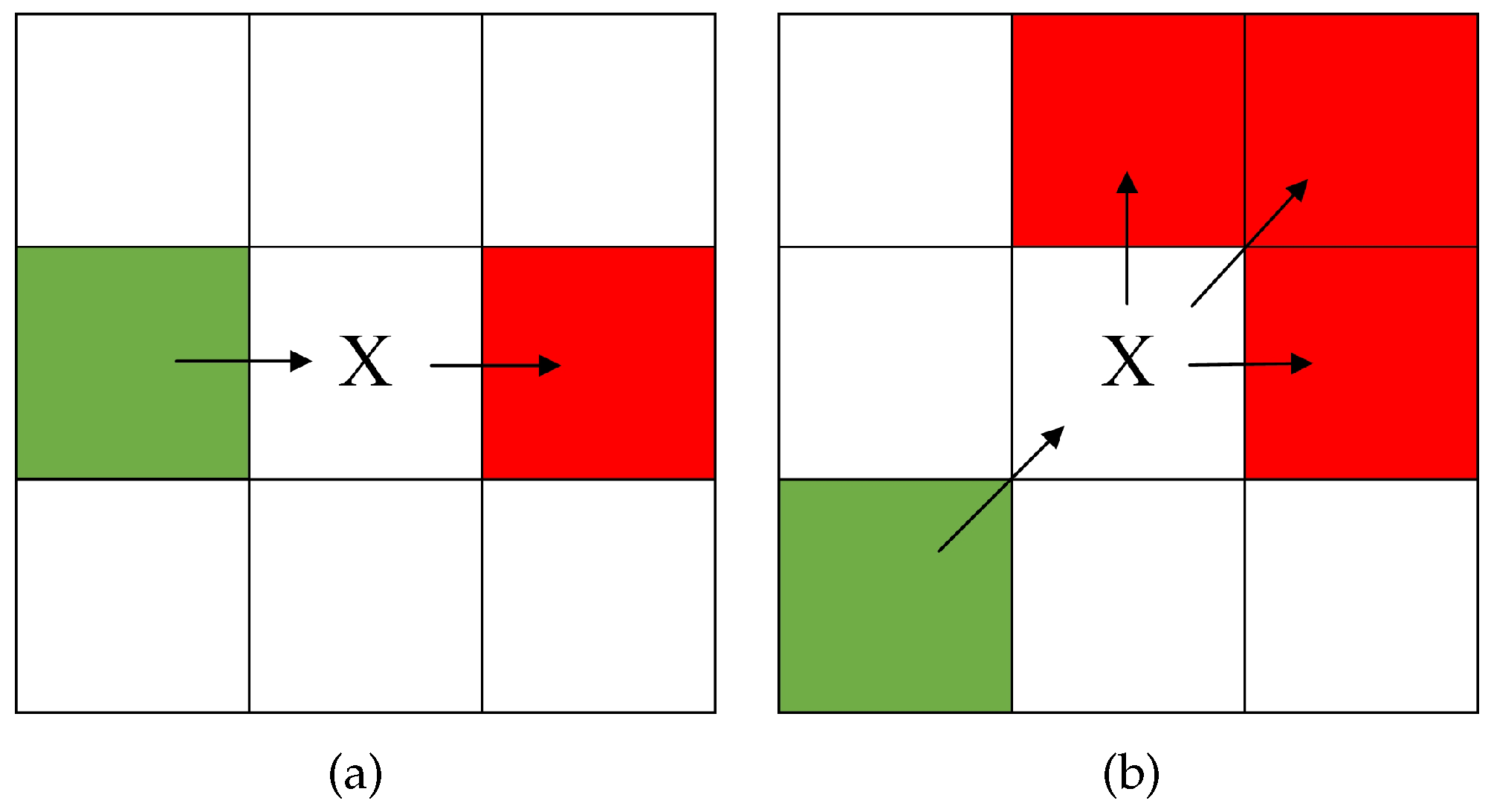 An Improved Global and Local Fusion Path-Planning Algorithm for Mobile Robots