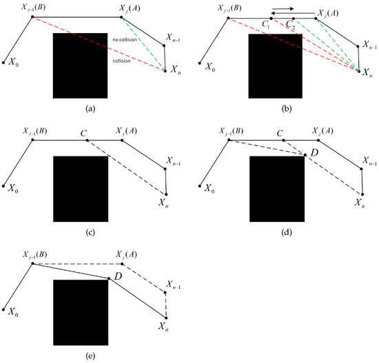 An Improved Global and Local Fusion Path-Planning Algorithm for Mobile ...