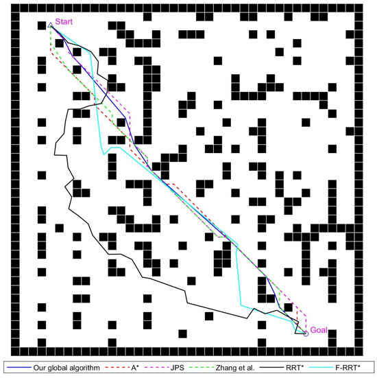 An Improved Global and Local Fusion Path-Planning Algorithm for Mobile Robots