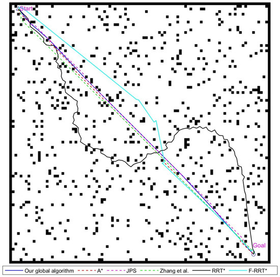 An Improved Global and Local Fusion Path-Planning Algorithm for Mobile Robots