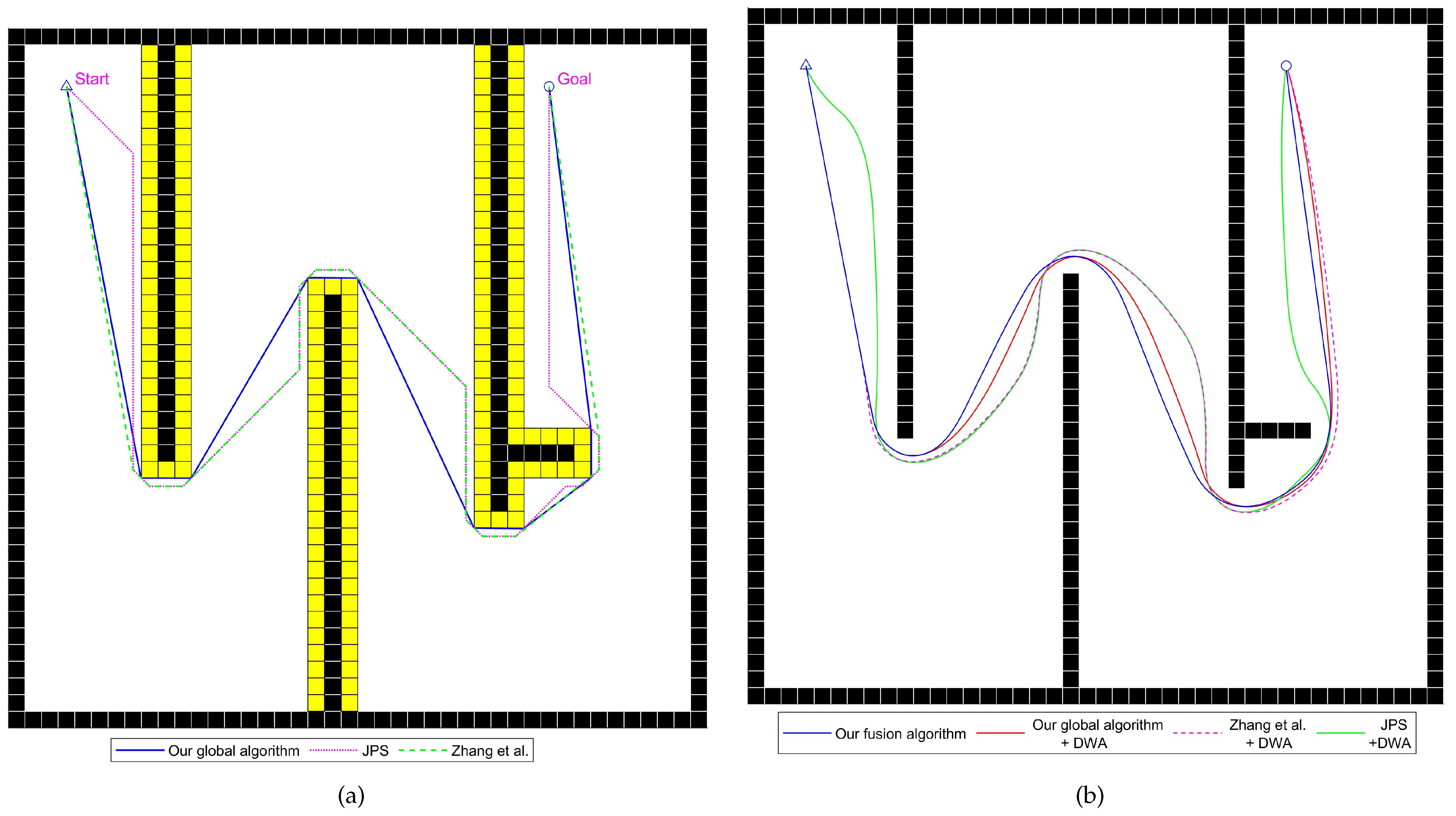 An Improved Global and Local Fusion Path-Planning Algorithm for Mobile Robots