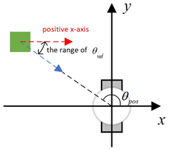 An Improved Global and Local Fusion Path-Planning Algorithm for Mobile Robots