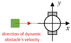 An Improved Global and Local Fusion Path-Planning Algorithm for Mobile Robots