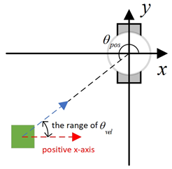 An Improved Global and Local Fusion Path-Planning Algorithm for Mobile Robots