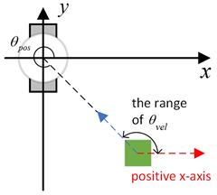 An Improved Global and Local Fusion Path-Planning Algorithm for Mobile Robots