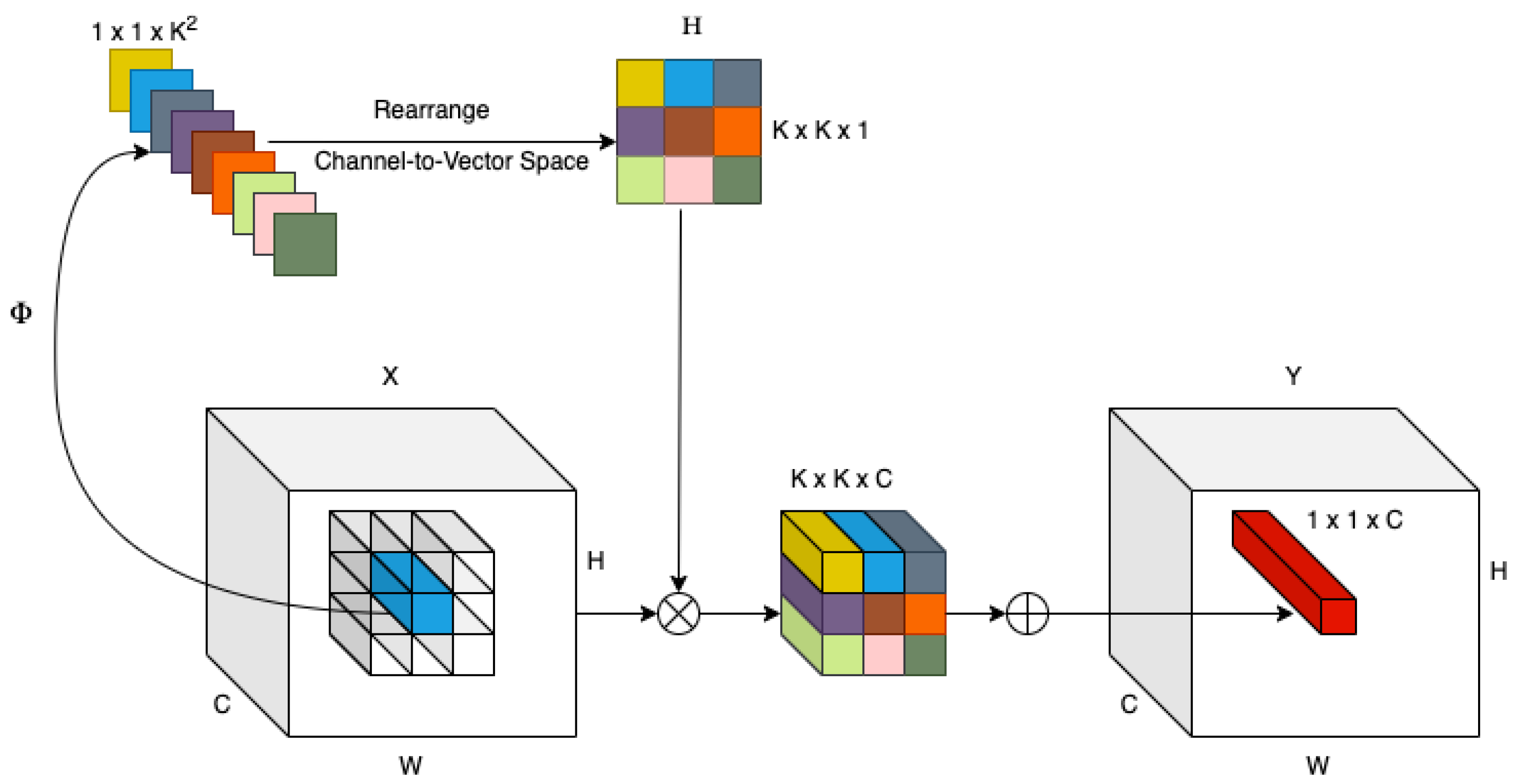 Attention-Based Malware Detection Model by Visualizing Latent Features Through Dynamic Residual ...