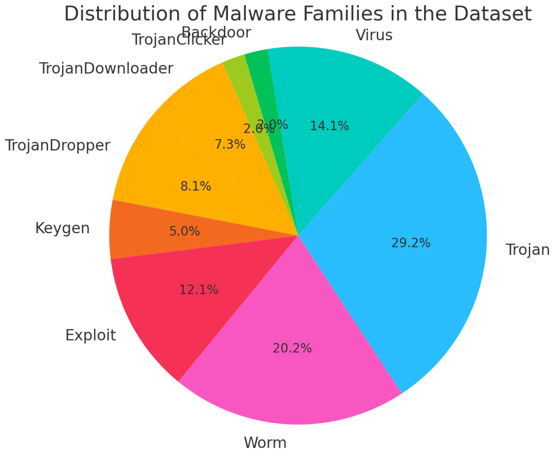 Attention-Based Malware Detection Model by Visualizing Latent Features ...
