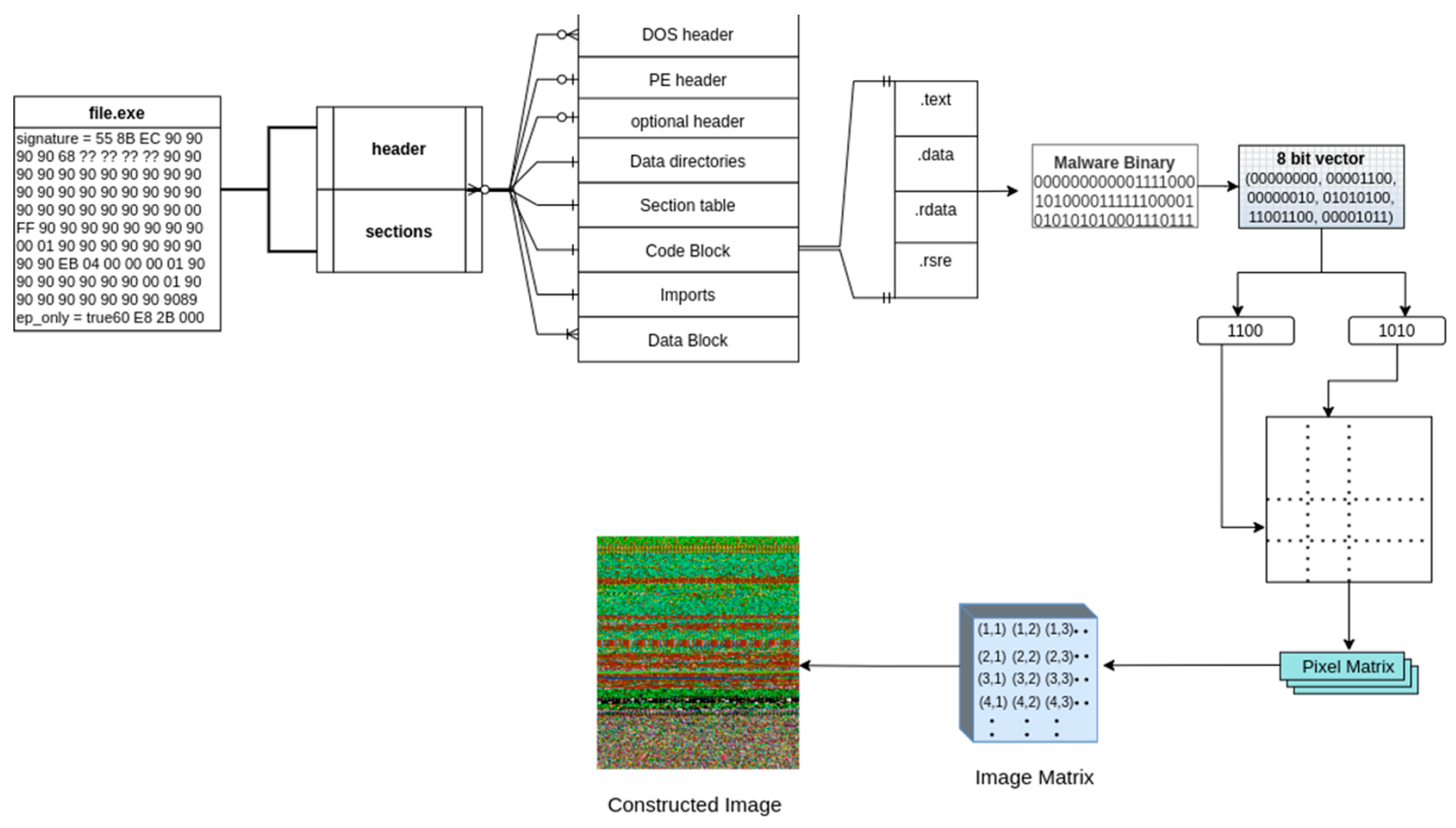 Attention-Based Malware Detection Model by Visualizing Latent Features Through Dynamic Residual ...