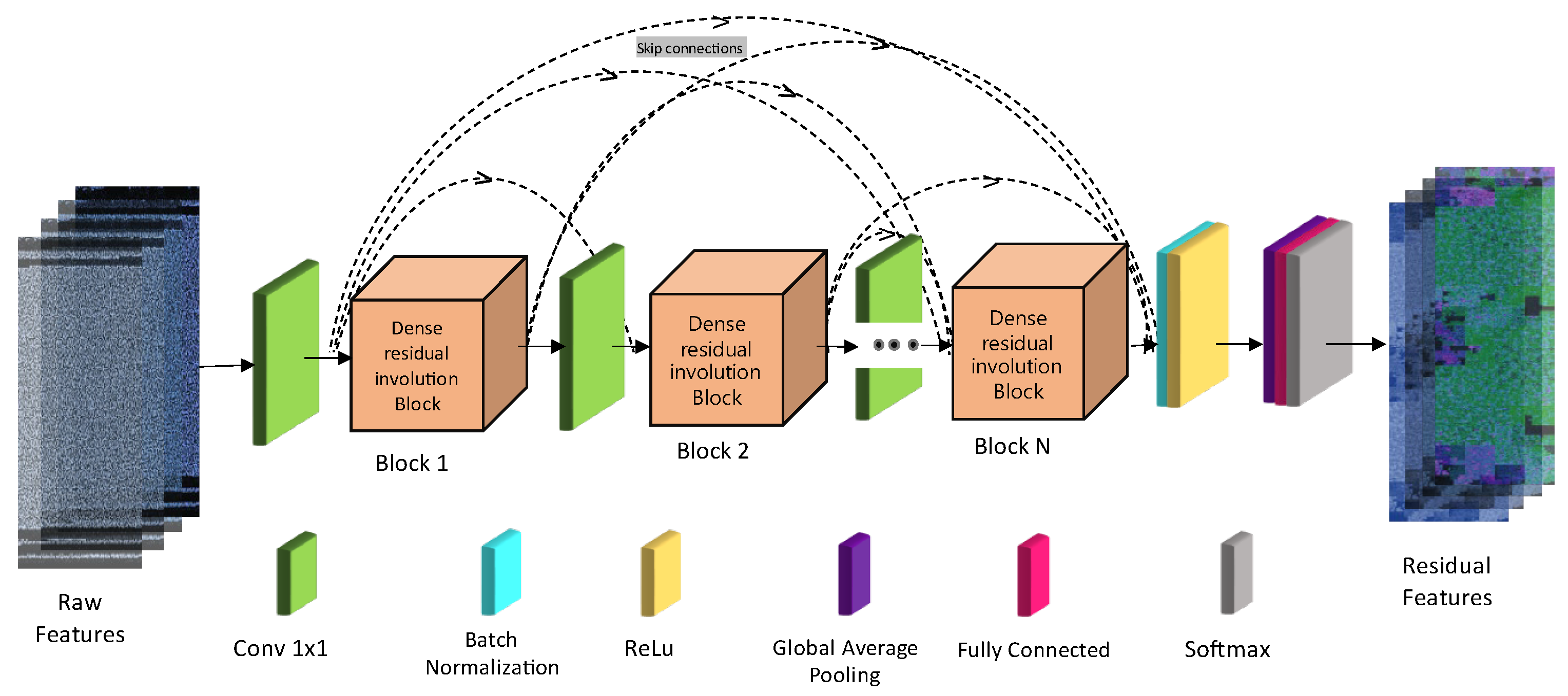 Attention-Based Malware Detection Model by Visualizing Latent Features Through Dynamic Residual ...