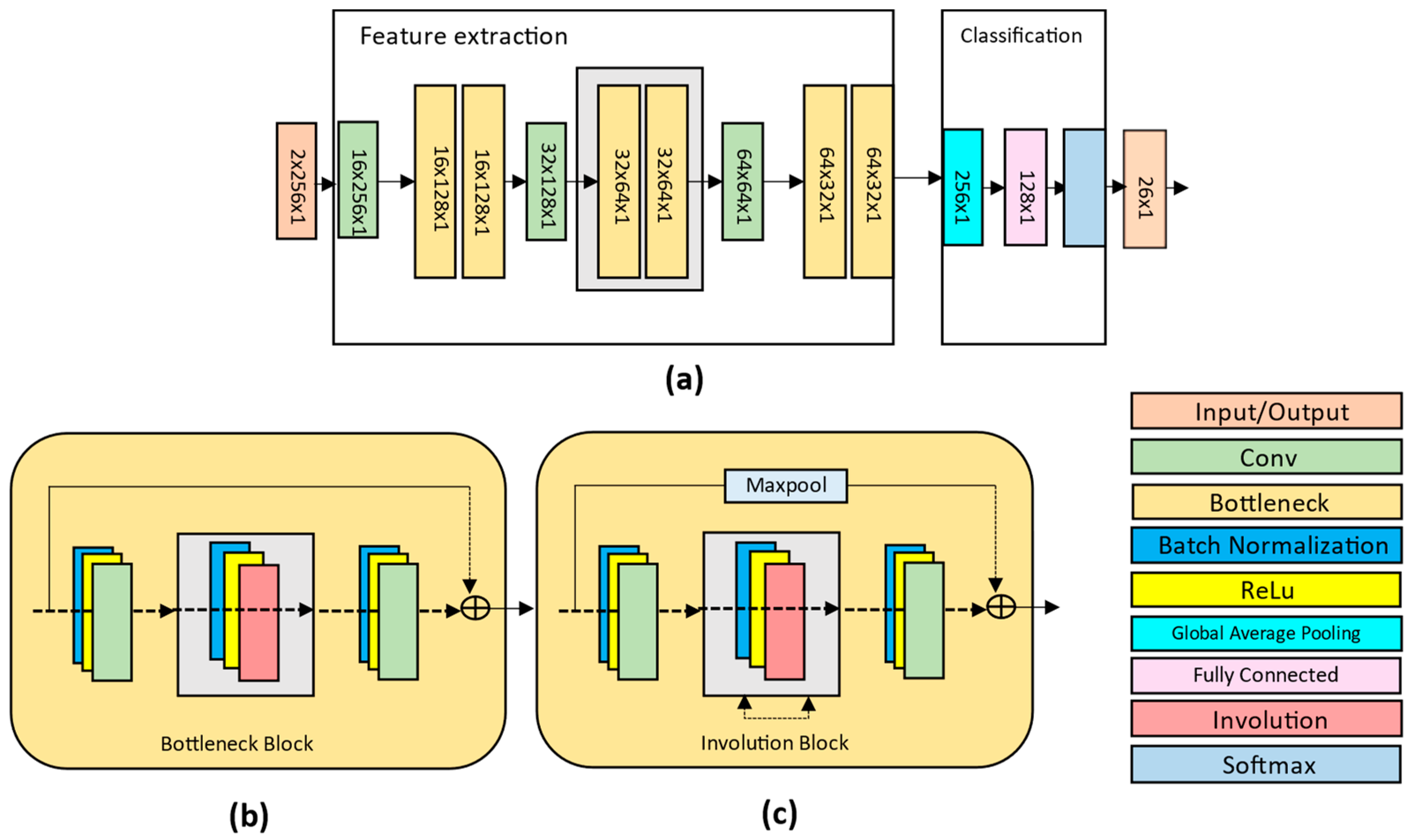 Attention-Based Malware Detection Model by Visualizing Latent Features Through Dynamic Residual ...