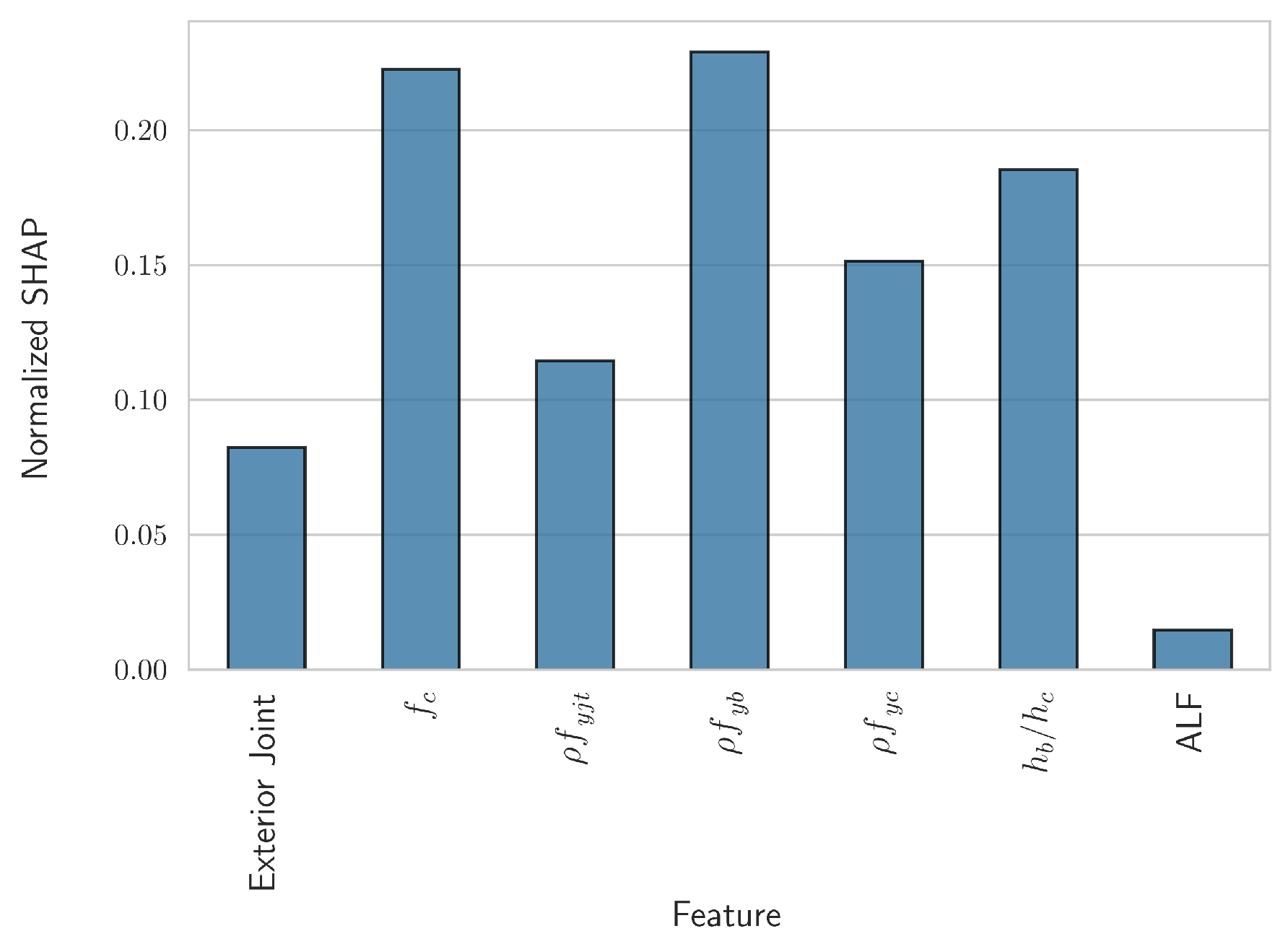 Analytical Equations for the Prediction of the Failure Mode of ...