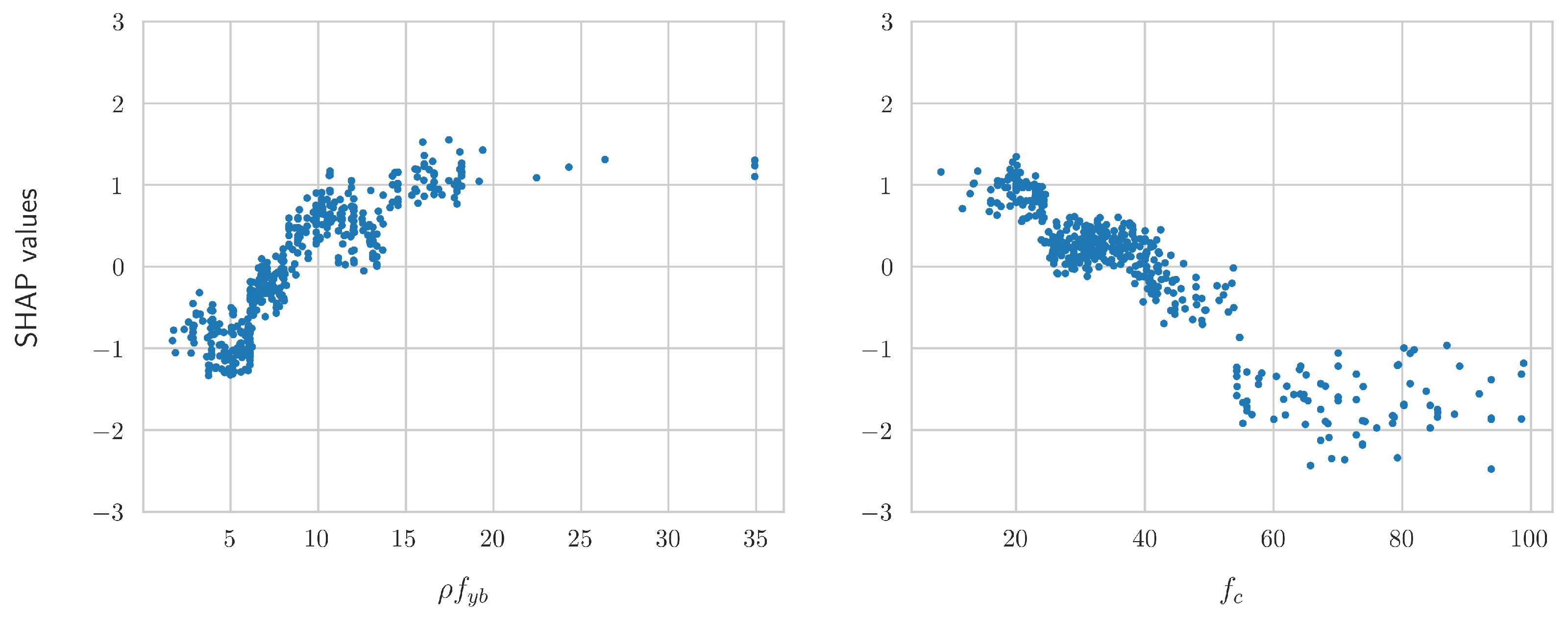 Analytical Equations for the Prediction of the Failure Mode of ...