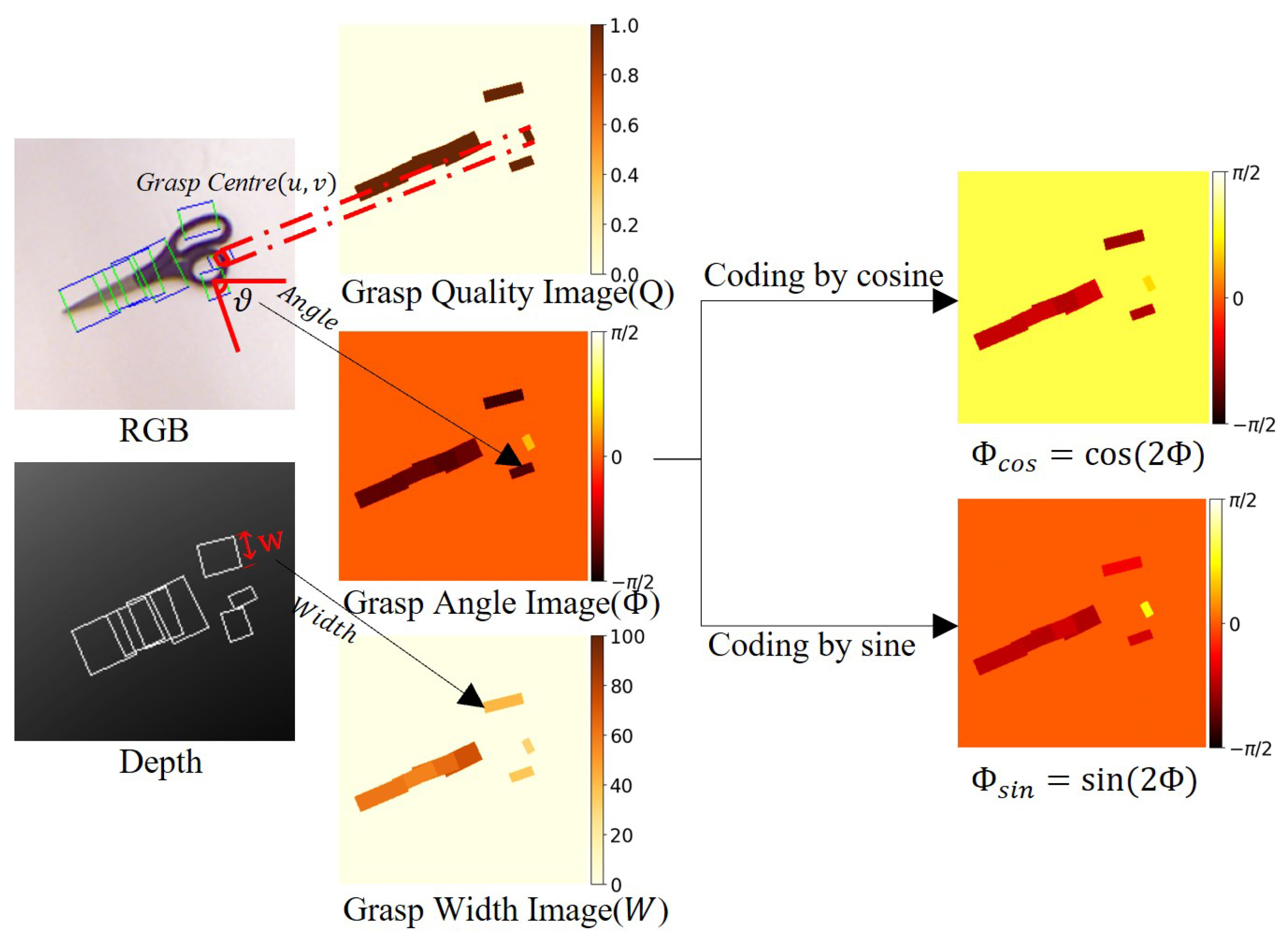 Cascaded Feature Fusion Grasping Network for Real-Time Robotic Systems