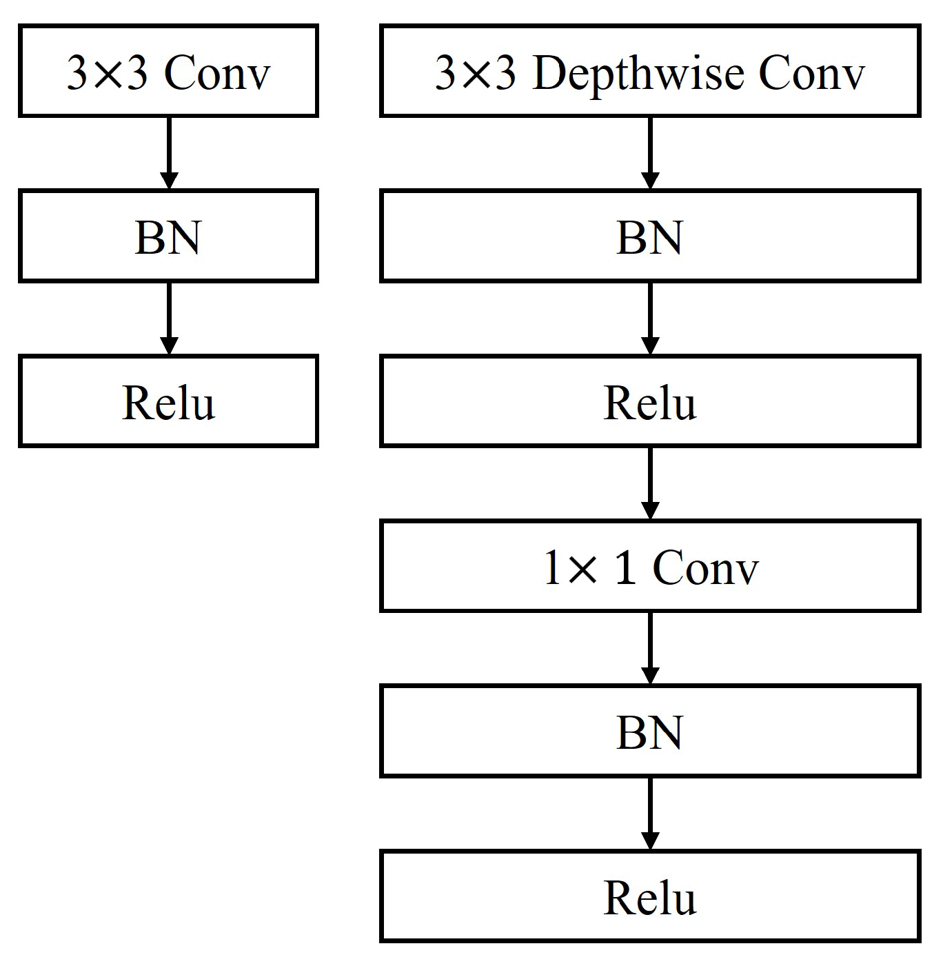 Cascaded Feature Fusion Grasping Network for Real-Time Robotic Systems