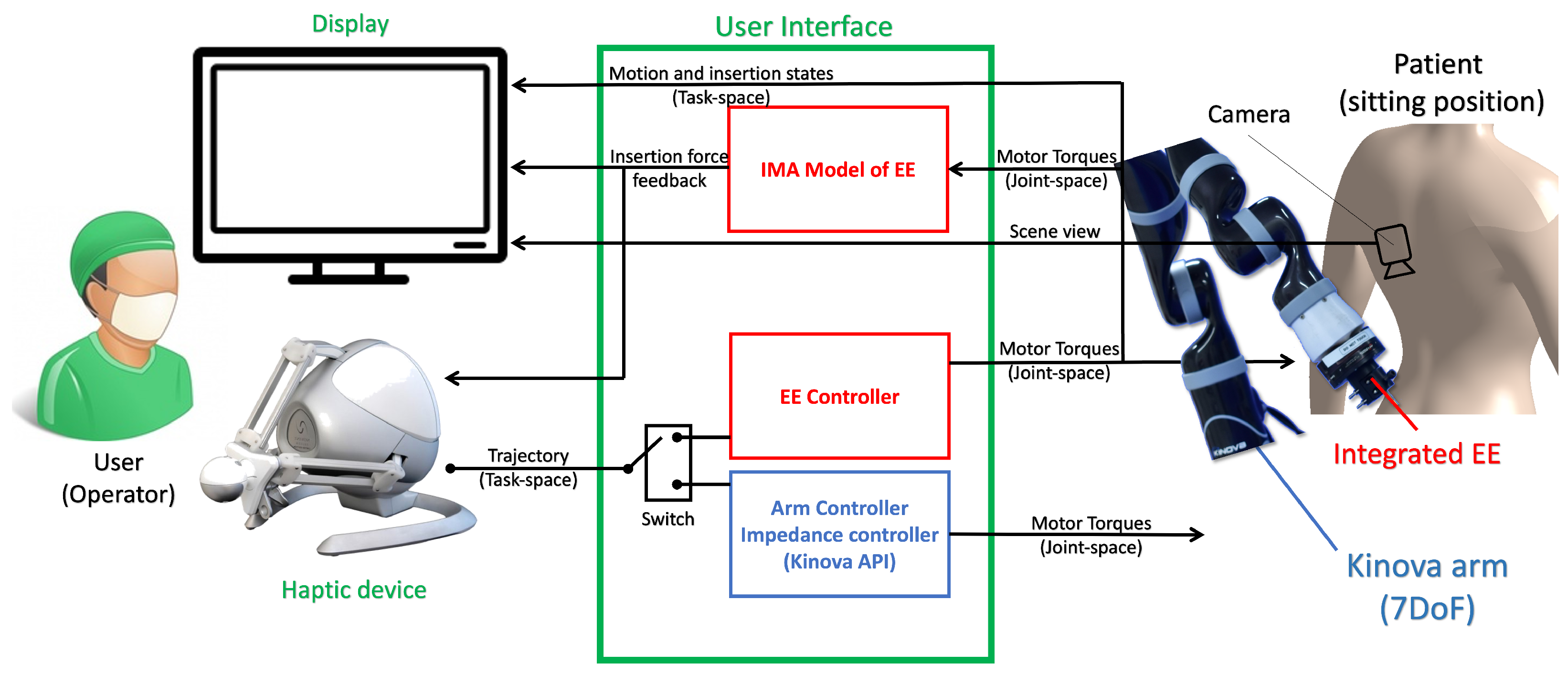Design and Evaluation of Augmented Reality-Enhanced Robotic System for ...