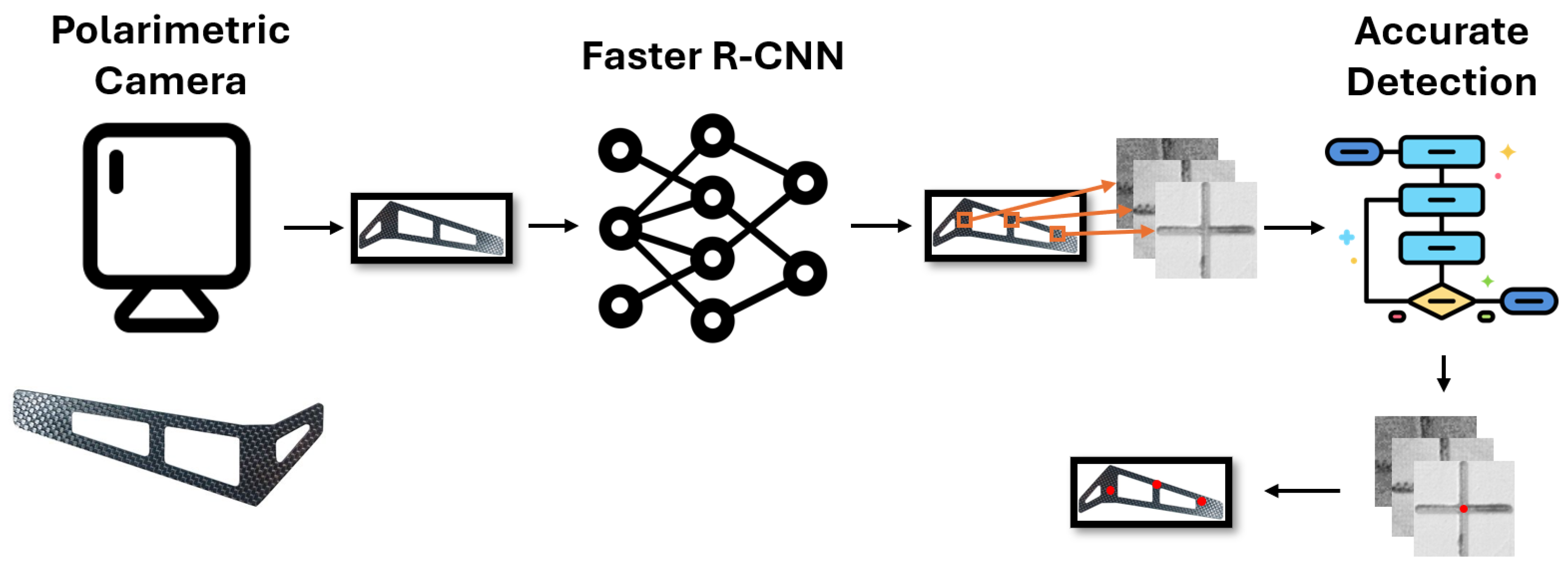 Towards Accurate Photogrammetry Using Molded Markers