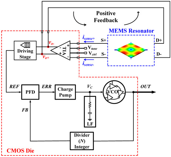 A 6.7 μW Low-Noise, Compact PLL with an Input MEMS-Based Reference ...