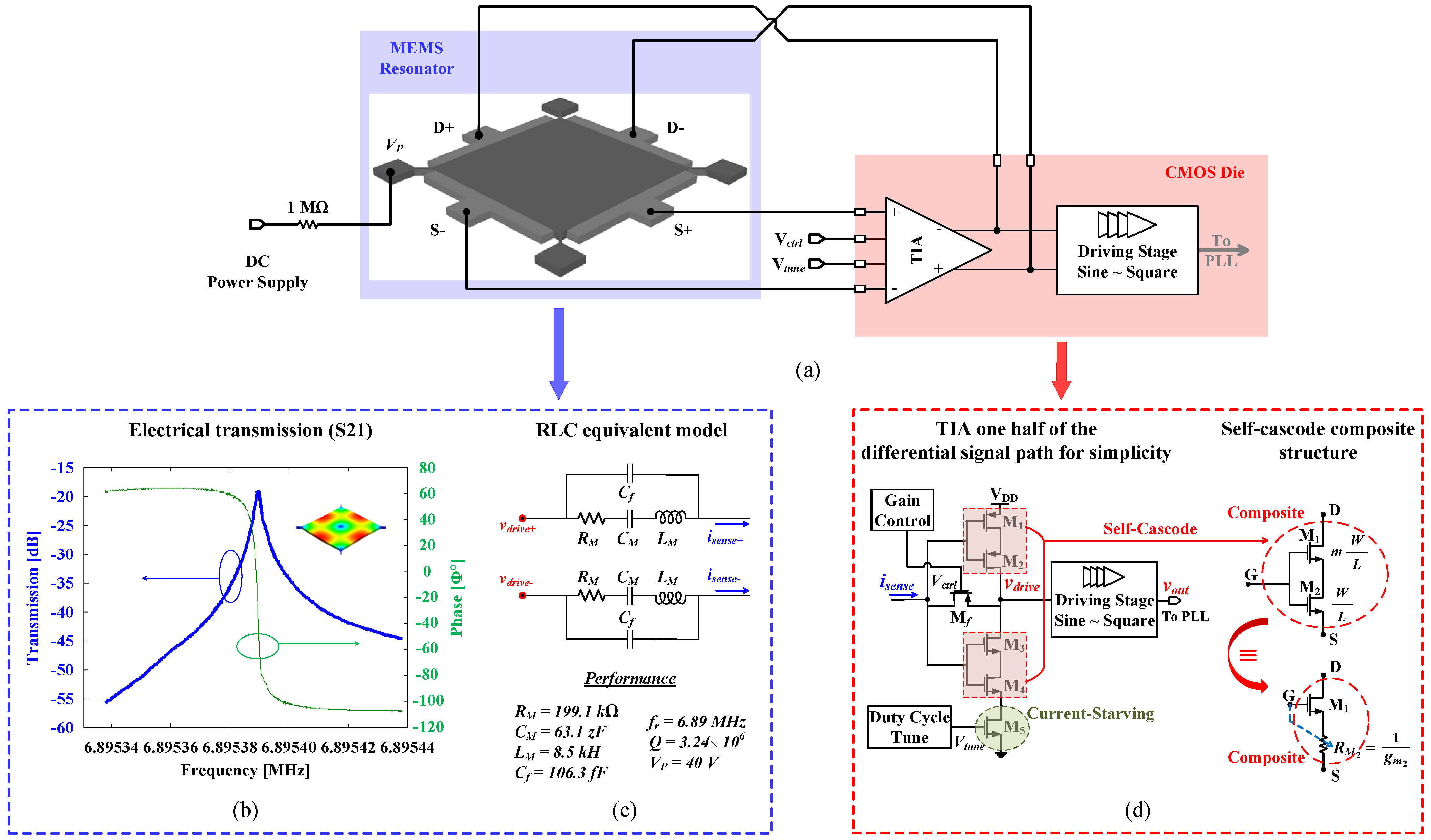 A 6.7 μW Low-Noise, Compact PLL with an Input MEMS-Based Reference Oscillator Featuring a High ...