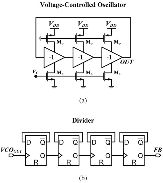 A 6.7 μW Low-Noise, Compact PLL with an Input MEMS-Based Reference Oscillator Featuring a High ...