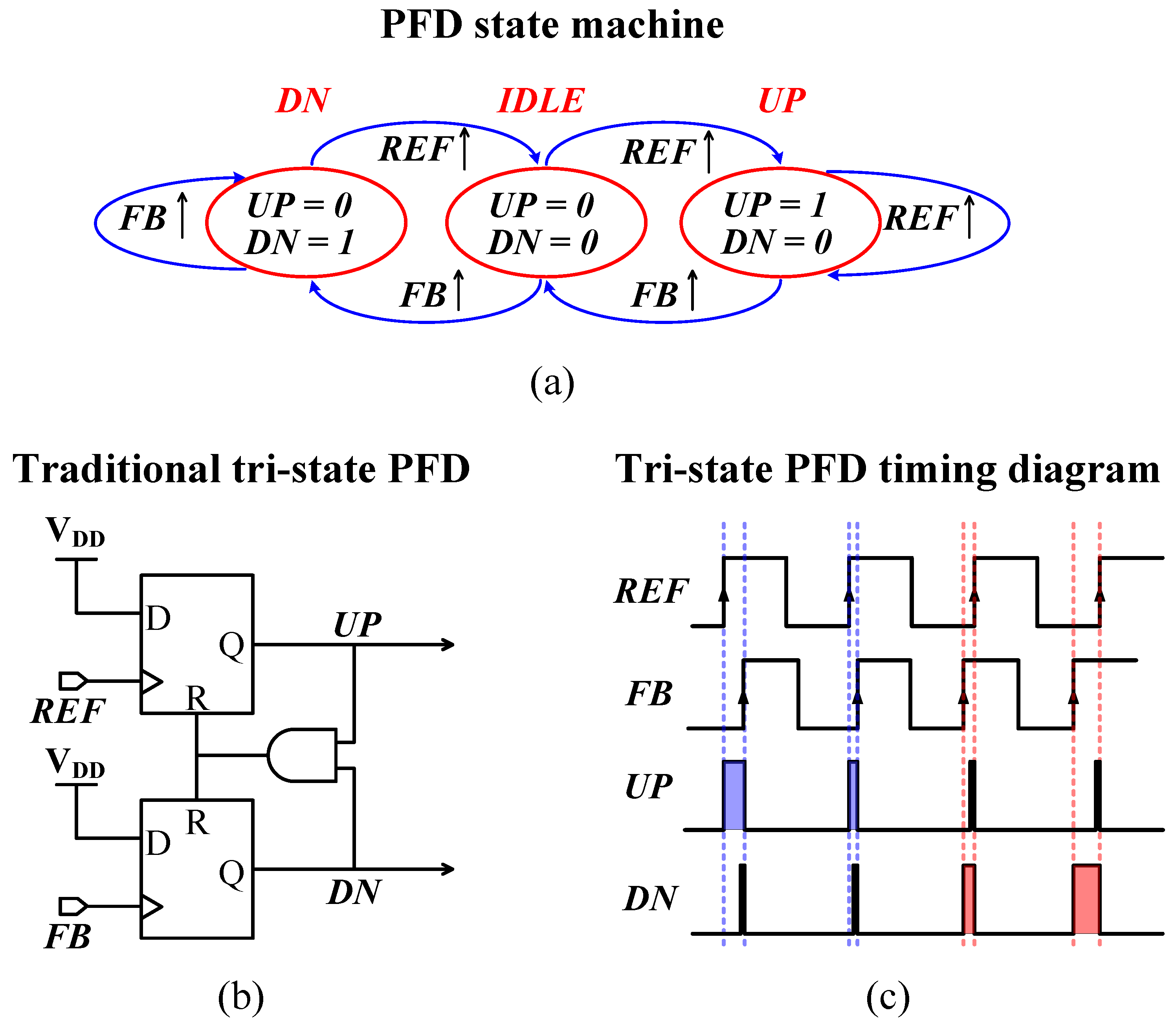 A 6.7 μW Low-Noise, Compact PLL with an Input MEMS-Based Reference ...