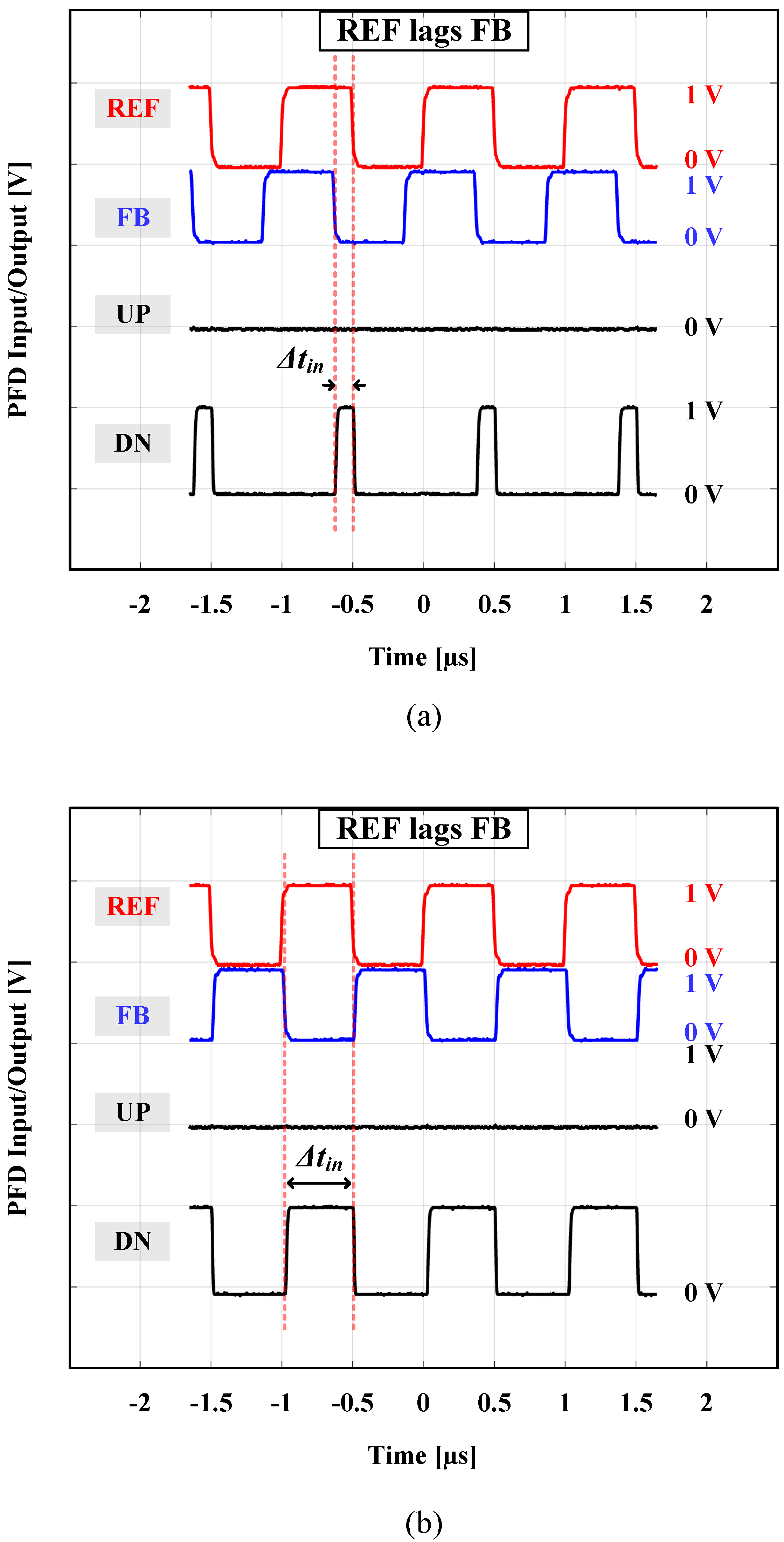 A 6.7 μW Low-Noise, Compact PLL with an Input MEMS-Based Reference ...