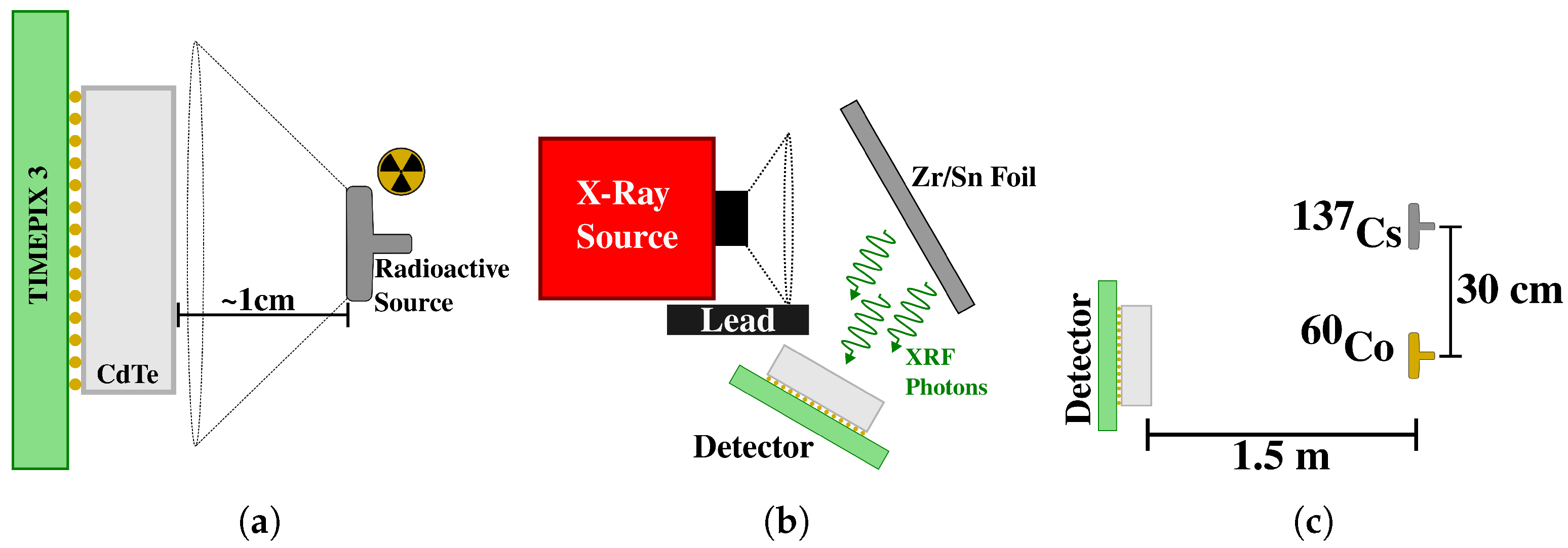 Investigations on the Performance of a 5 mm CdTe Timepix3 Detector for ...